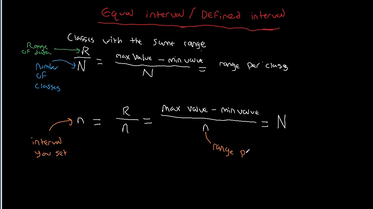 Equal Interval - YouTube