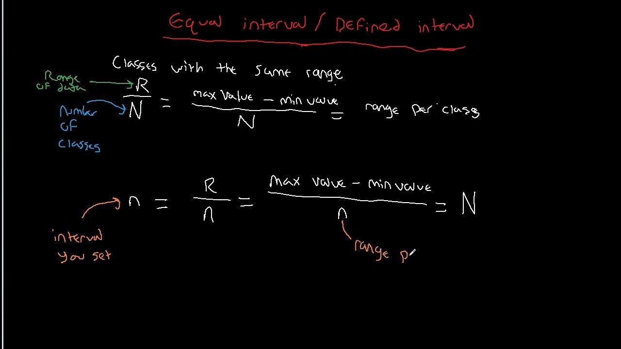 Equal Interval - YouTube