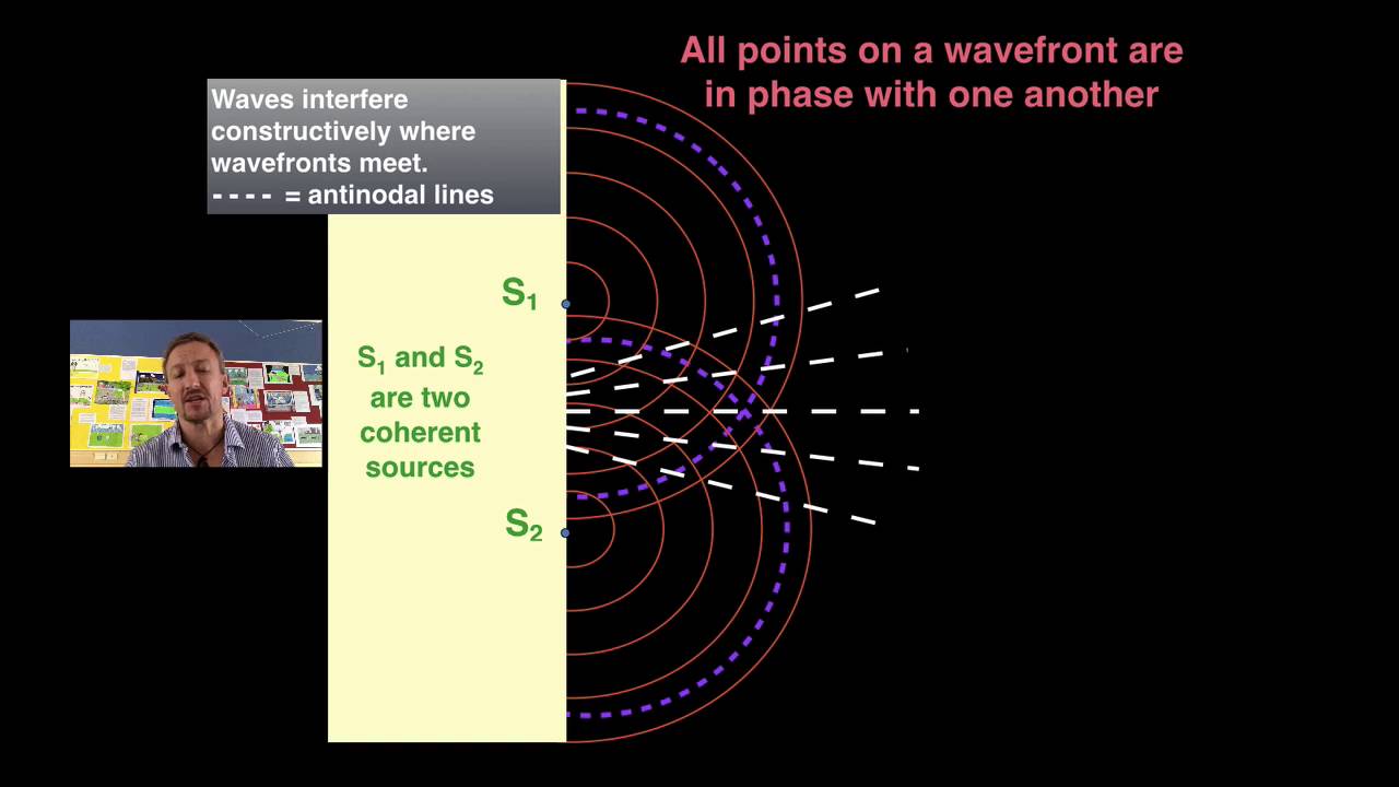 LIGHT: 16 Wave Interference Patterns - YouTube