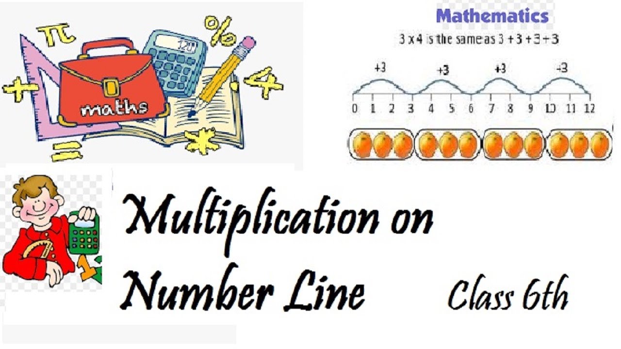 Multiplication on Number Line, Class 6th, Chapter-2, Whole Numbers ...