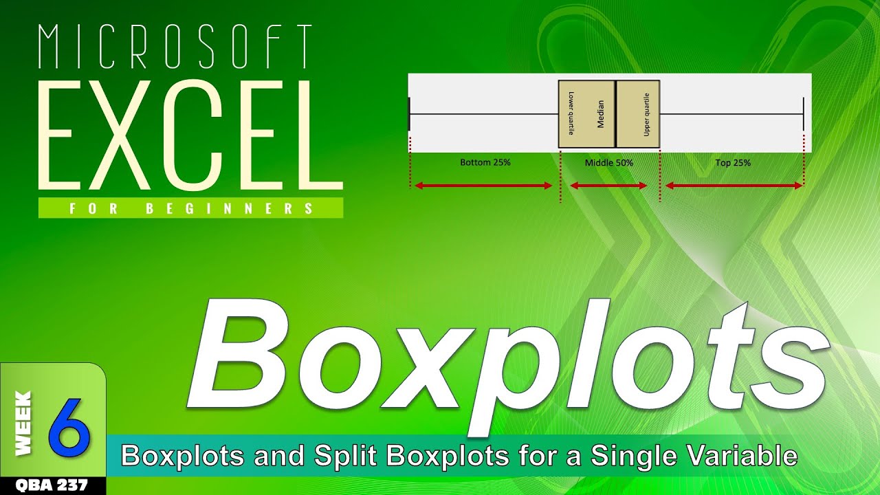 Boxplots And Split Boxplots In Excel Wk6 Youtube