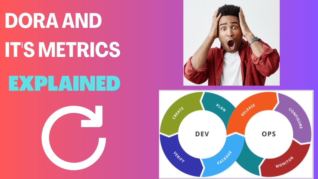 DORA and it's Metrics - YouTube