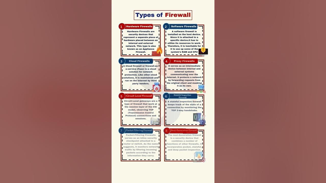 Understanding the Different Types of Firewalls: A Comprehensive Guide - YouTube