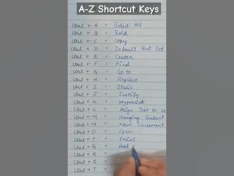 A-Z Shortcut Keys | Shortcut Keys | Easy to Learn | Computer Knowledge ...