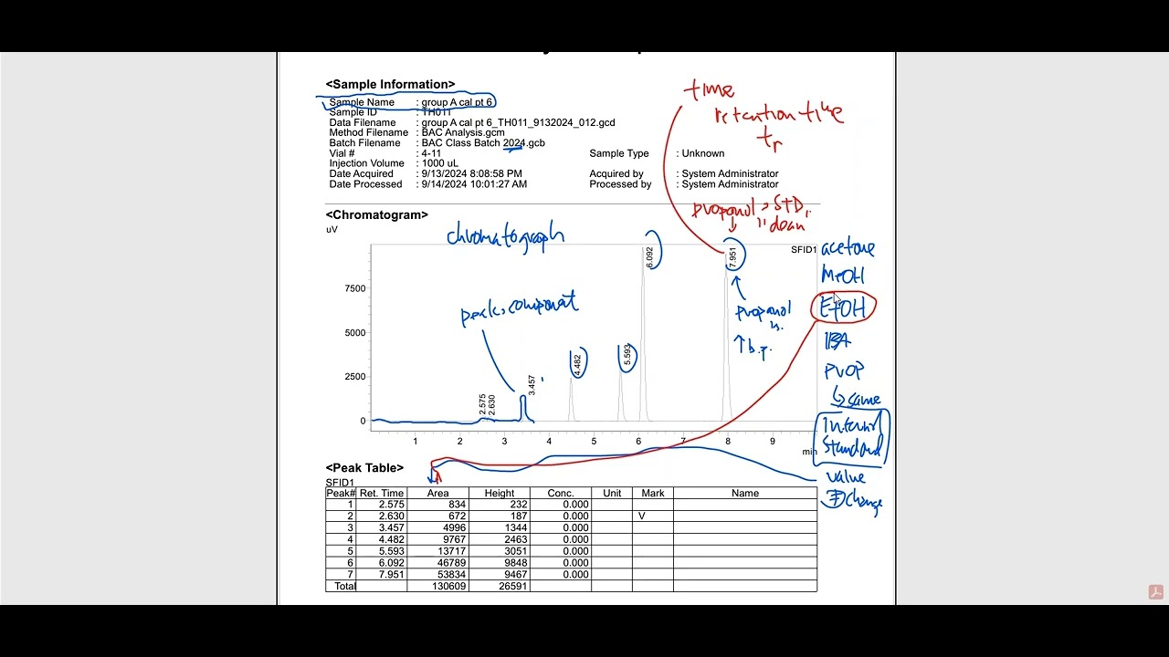 BAC Analysis Part 10 (CTC 210 Forensic Laboratory) - YouTube