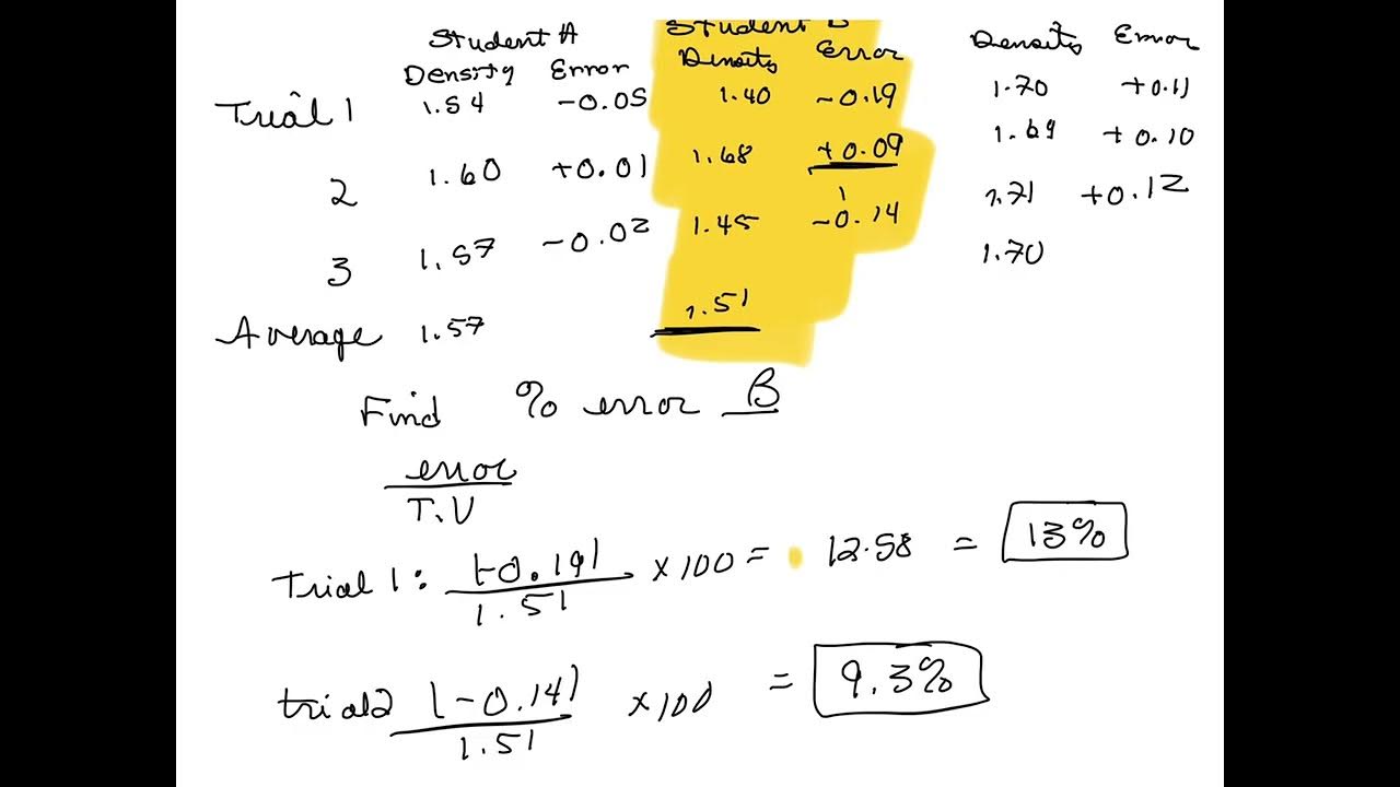 Answer the following questions using data from Table 2 3 Calculate the percent errors for ...