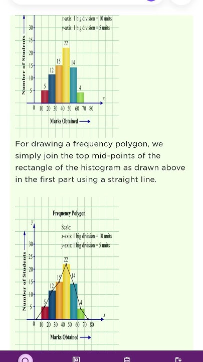frequency polygon and histogram B.ED sem- 3rd teaching of mathematics - YouTube