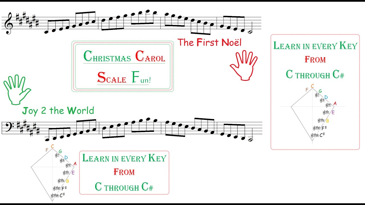 Scales, Major Key, Sharps, Right Hand, Piano, Key Signatures - YouTube