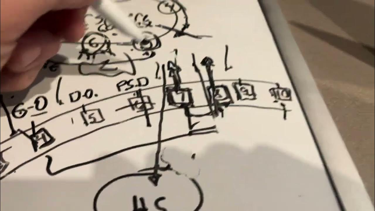 1 Corinthians 13:4-6 (Part 5) - YouTube