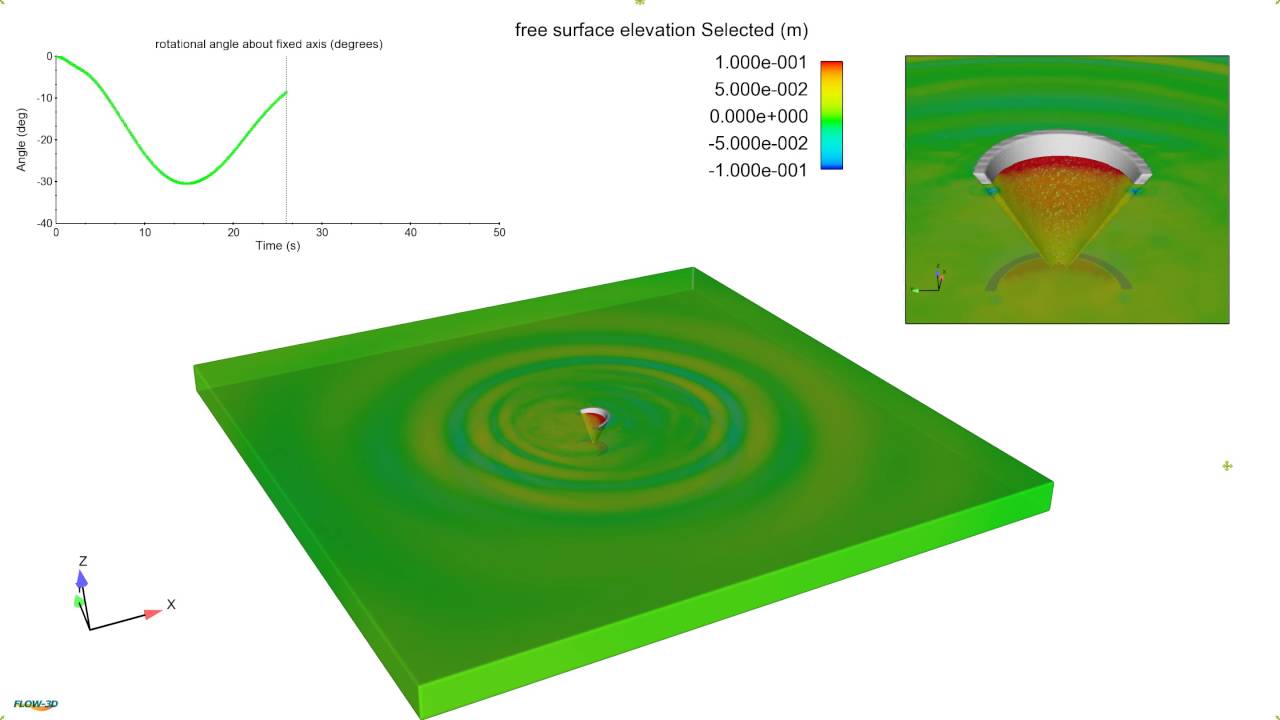 Conical Flap Wave Energy Converter Pitch Decay Test - YouTube