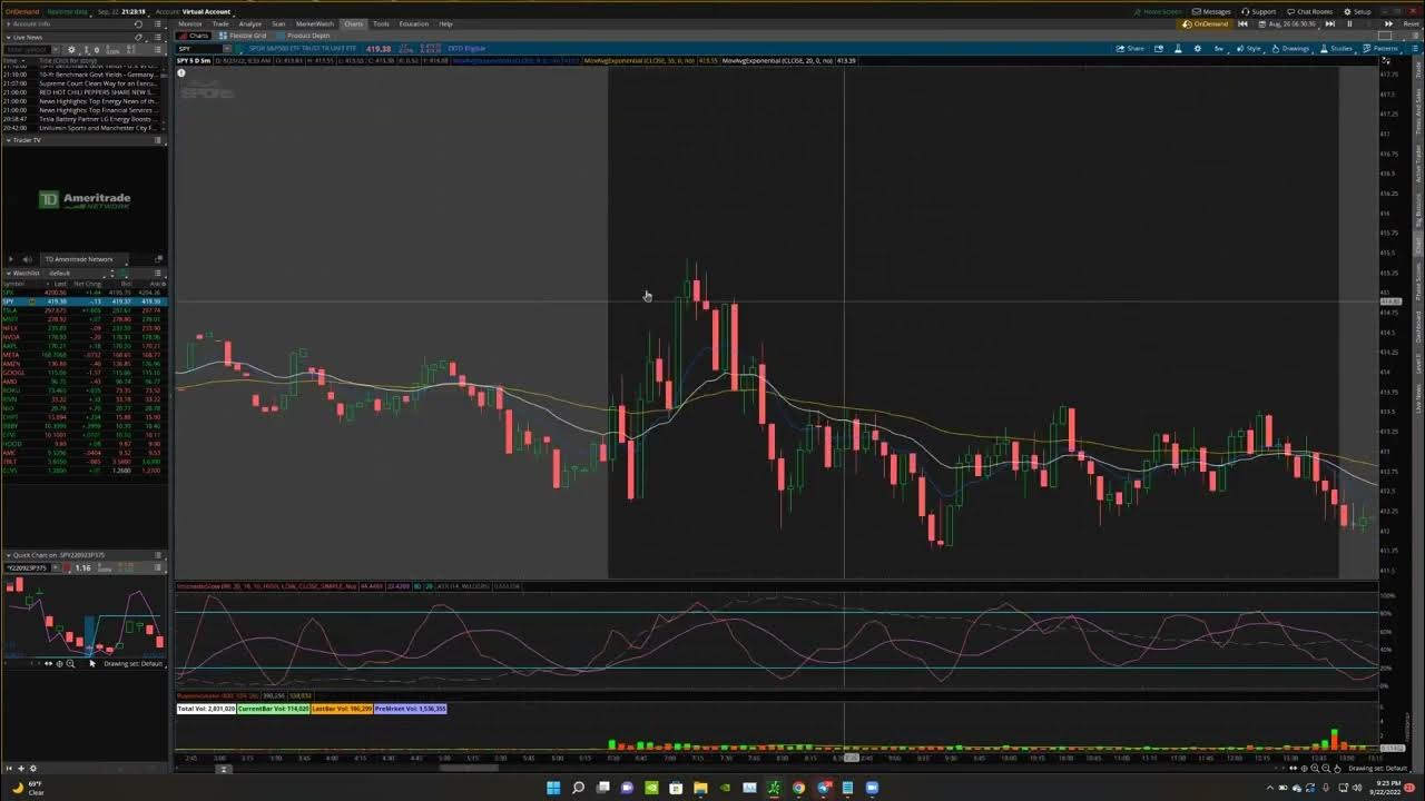 Basics of charting stocks and how to read charts better - YouTube