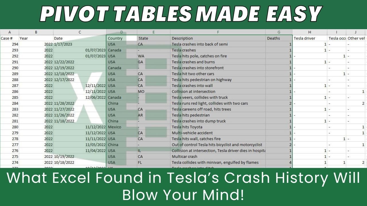 Pivot Tables Made Easy - What Excel Found in Tesla's Crash History Will ...