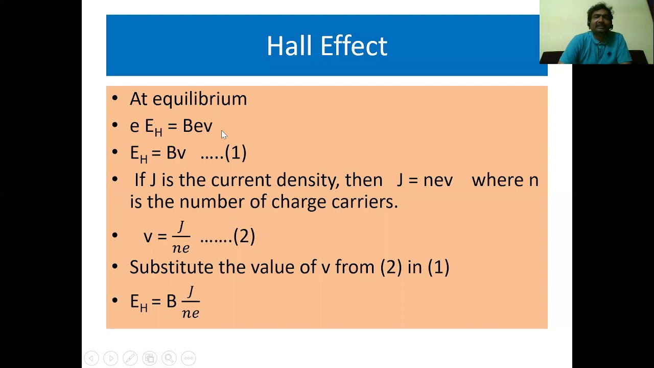 Hall Effect and its applications - YouTube