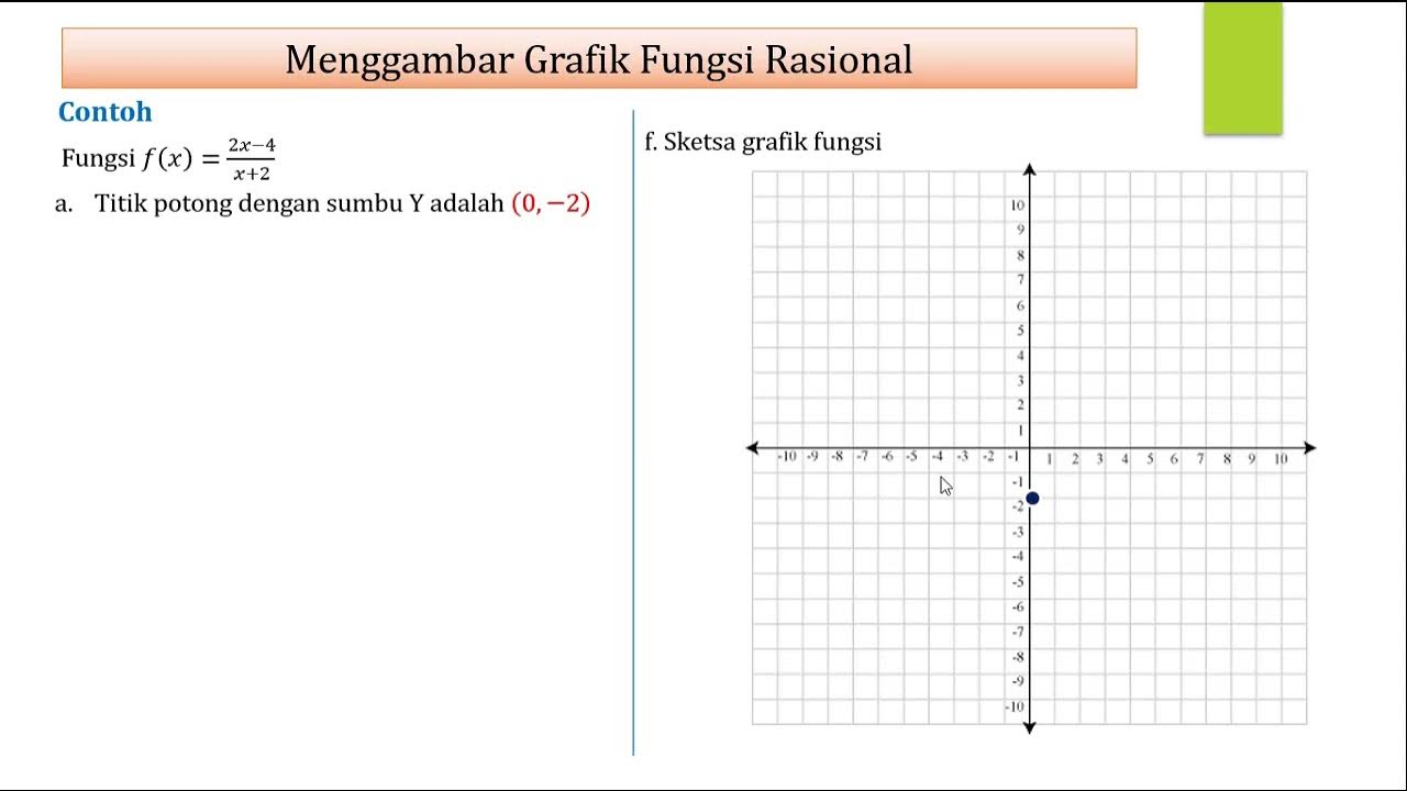 FUNGSI RASIONAL 2 MENGGAMBAR GRAFIK FUNGSI RASIONAL - YouTube