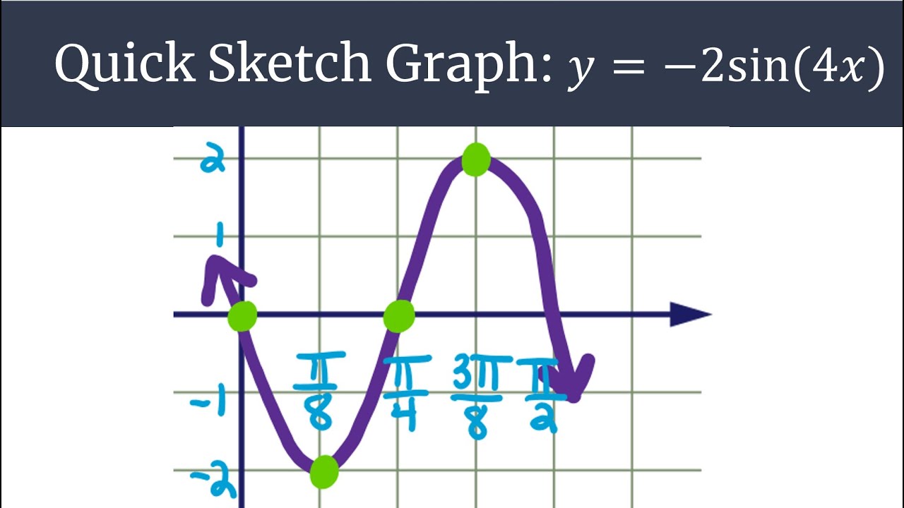Graphing Made Easy y=-2sin(4x) Quick Sketch - YouTube
