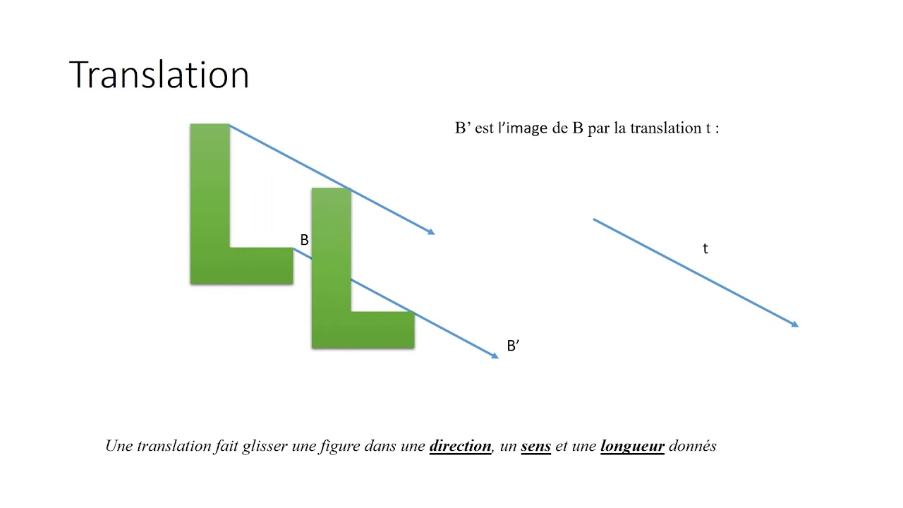 Les transformations géométriques révisions 3e - YouTube