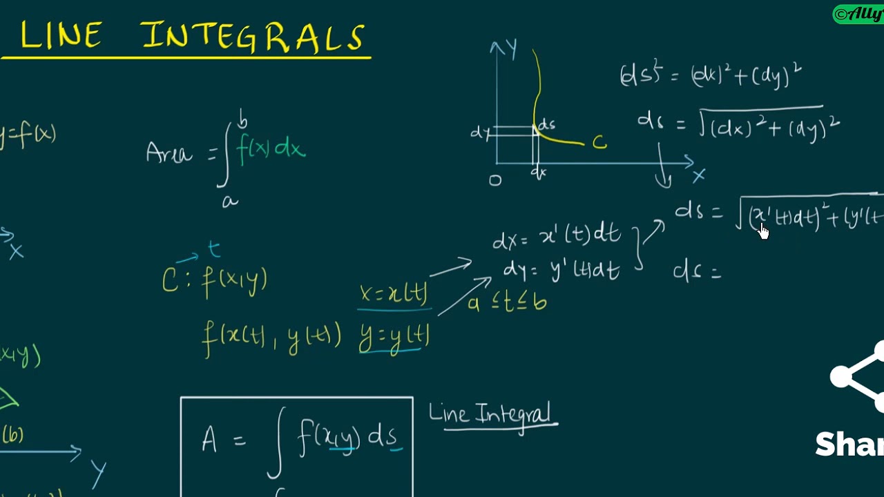 36. Line Integral - Introduction - YouTube