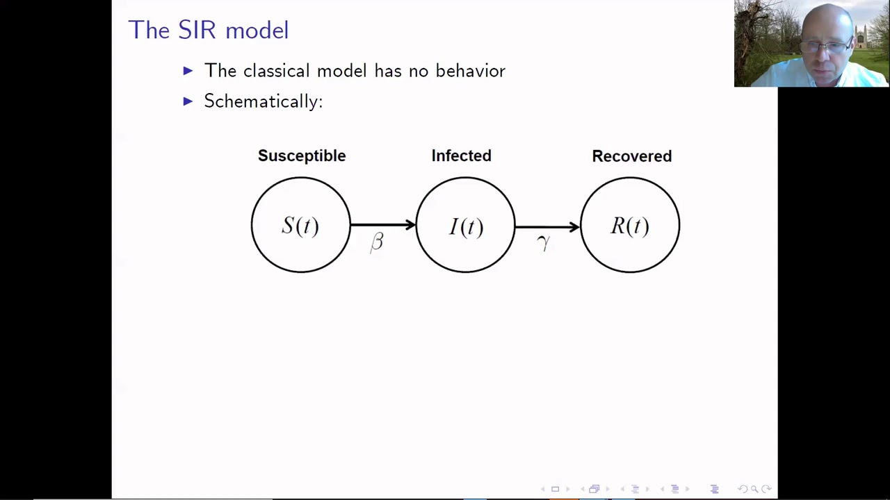 Equilibrium Social Distancing (in English) - YouTube