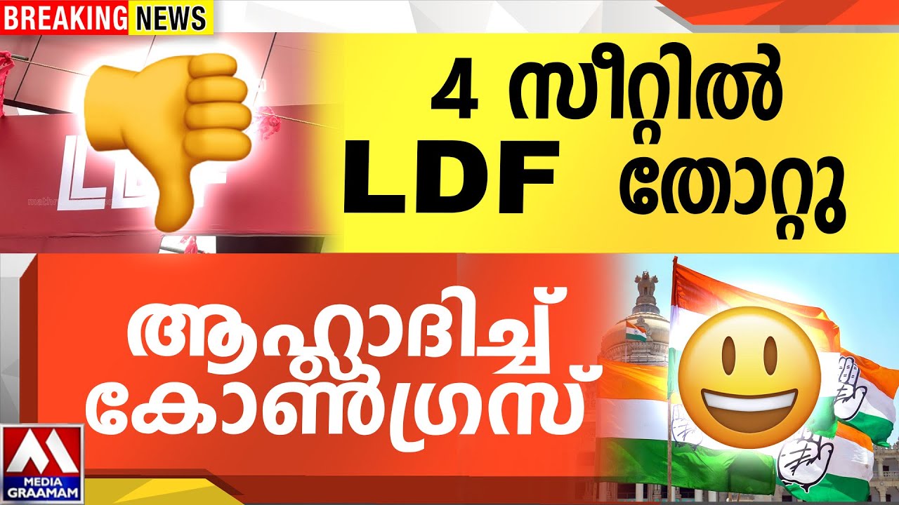 4 സീറ്റിൽ LDF തോറ്റു | ആഹ്ലാദിച്ച് കോൺഗ്രസ് - YouTube