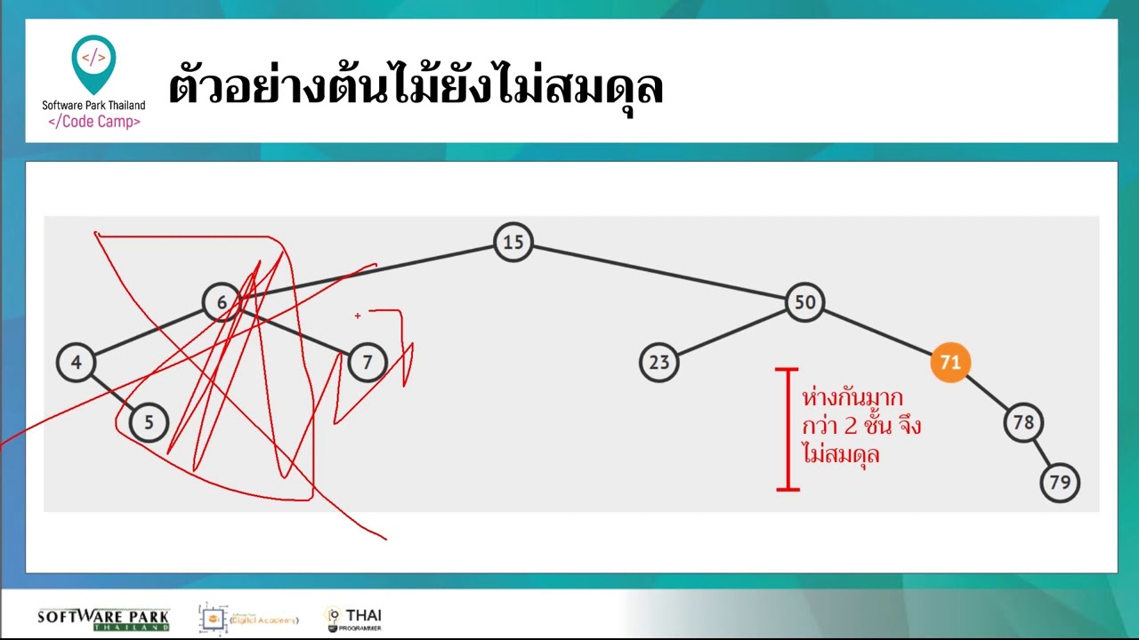 Algorithm : lesson3 : Tree Data Structure_Graph Algorithm (3.6 AVL Tree ...