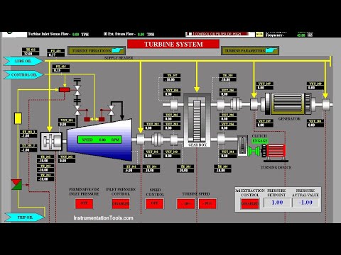 SCADA system in maibeni hydro power plant in ilam Nepal - YouTube