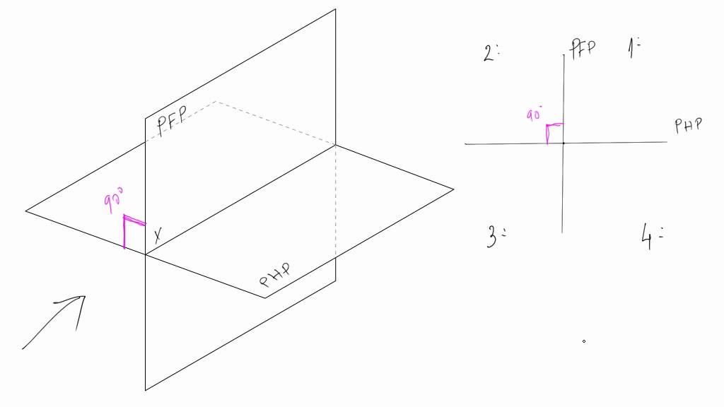 2.4.2 - Representação diédrica 5 - Planos bissetores - YouTube