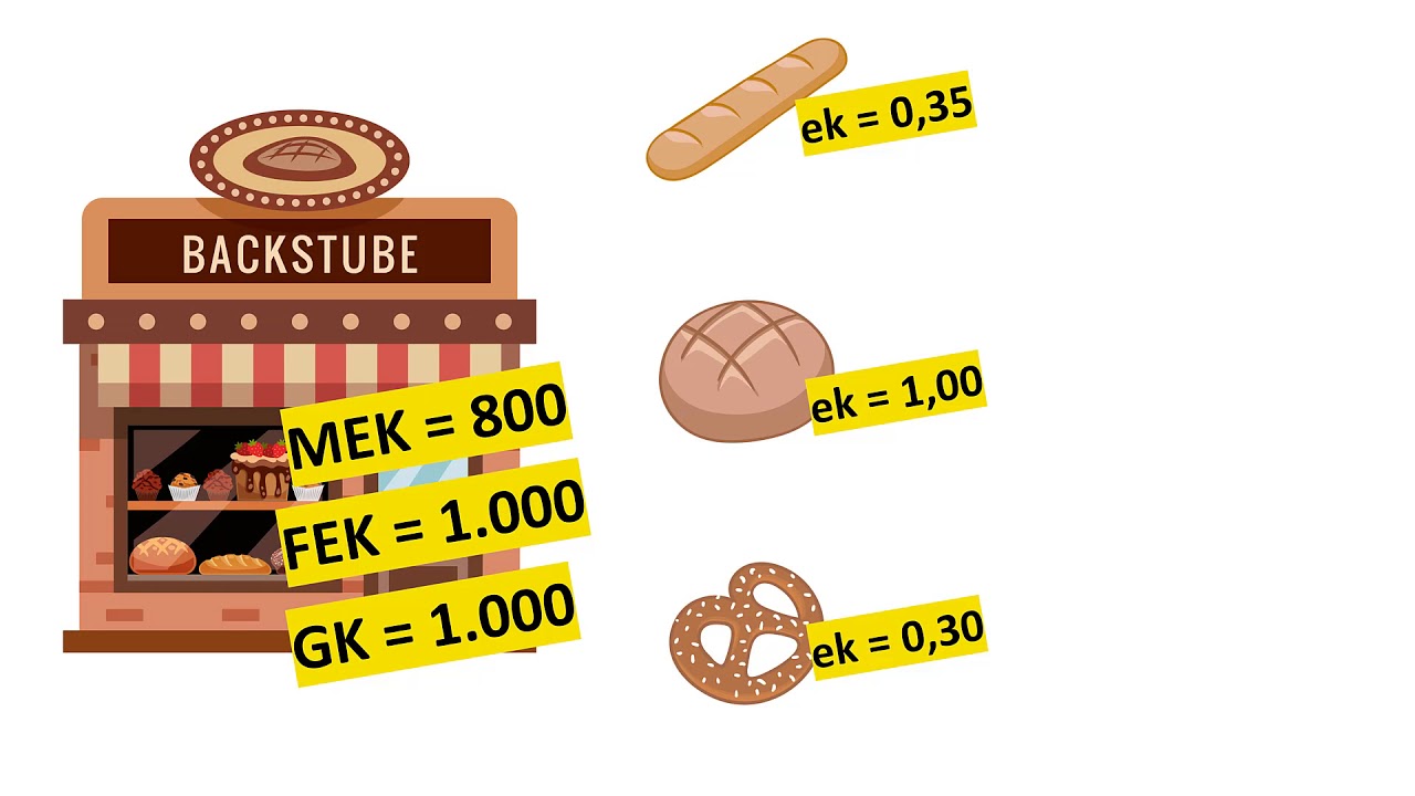 Wie funktioniert die Zuschlagskalulation? - YouTube
