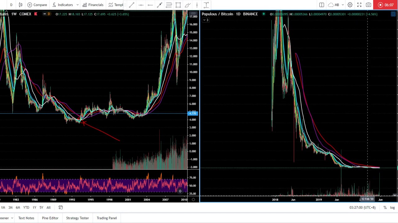 How to have a real ALT Season - Building Good Chart Structure - YouTube
