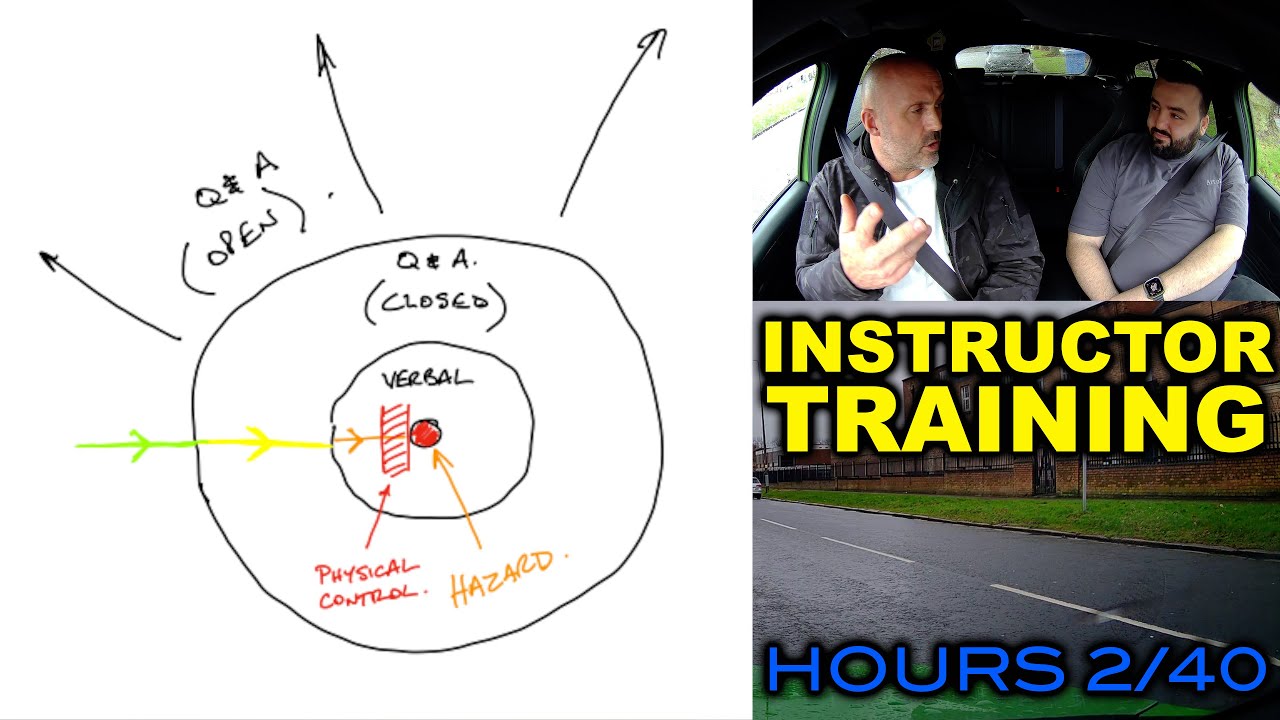 40 Hours Training | Session 1 | 2/40 - YouTube