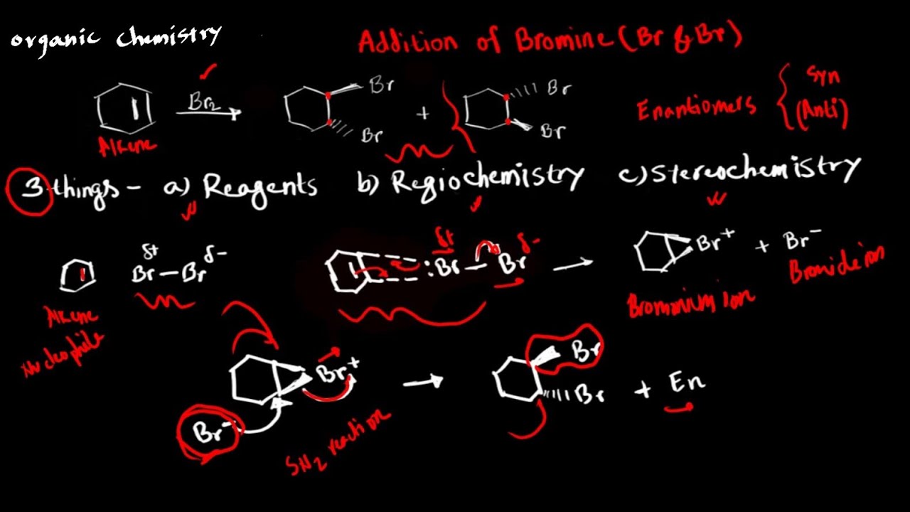 Addition Reaction (Bromination of Alkene) -Mechanism explained - YouTube