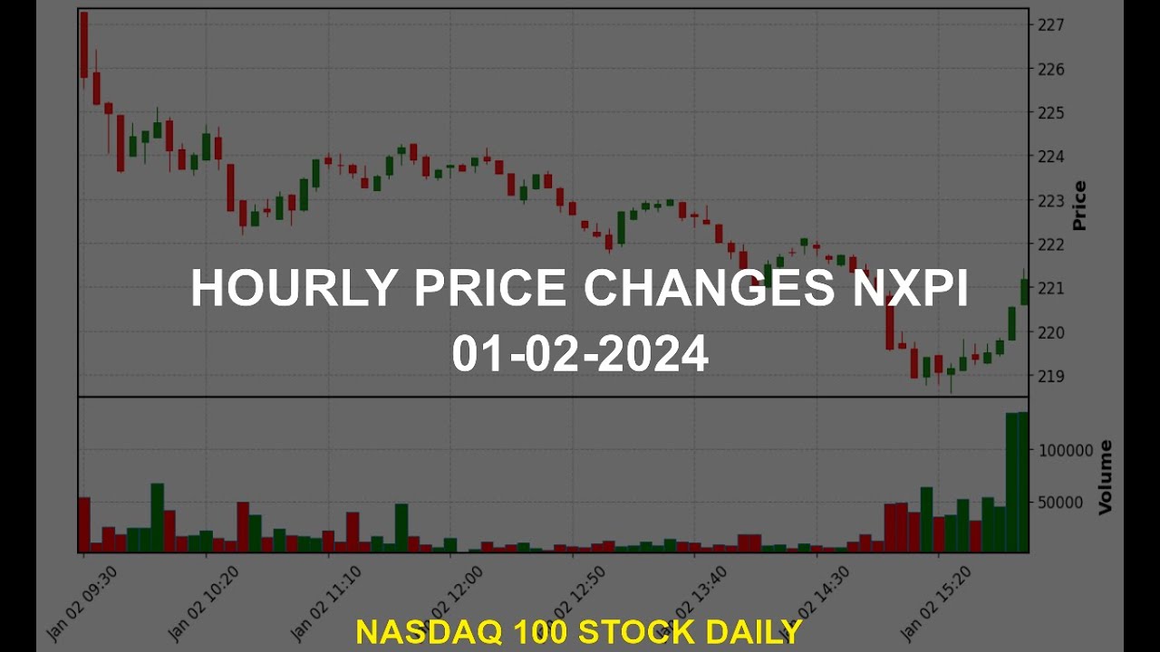 NXP Semiconductors N.V. NXPI Stock Price Analysis Today - YouTube