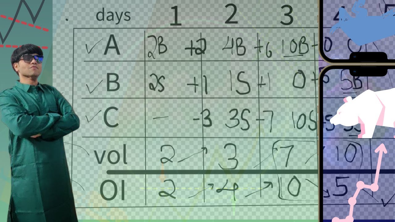 OI vs VOLUME | Explained - YouTube
