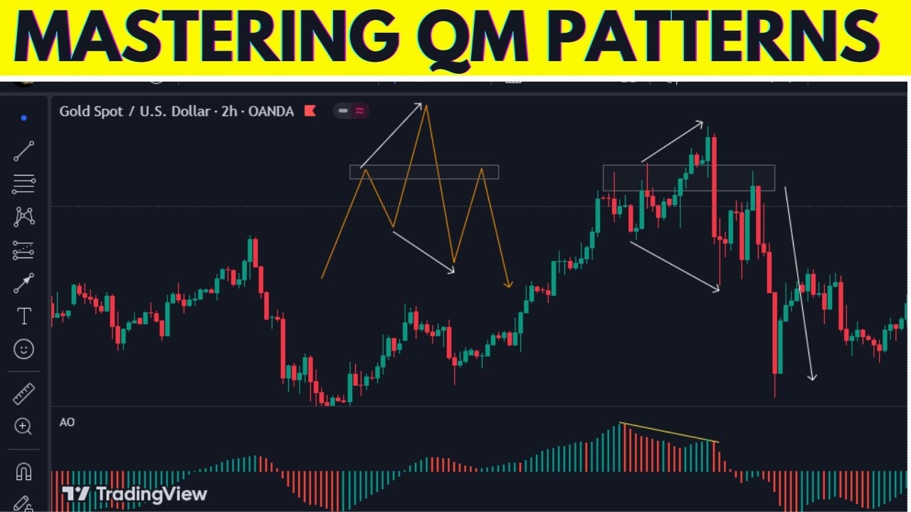 Mastering QM Patterns: A Step-by-Step Guide to Successful Trading ...