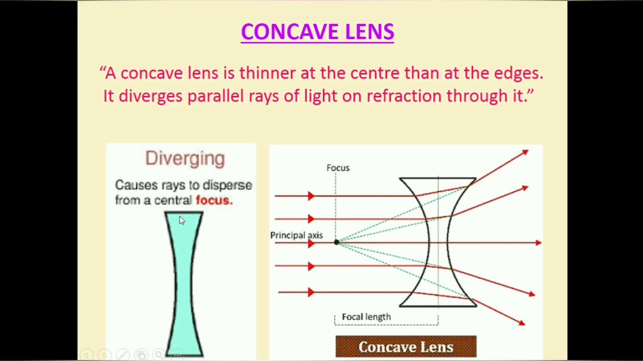 Ray Optics-16| Refraction of light through Lens part 1 - YouTube