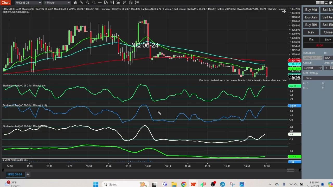 Trading the MNQ and NQ using the RockStar Divergence Method - YouTube