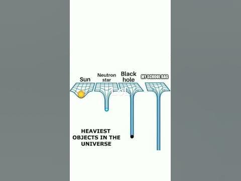 LoL 😂 Heaviest object in the universe - YouTube