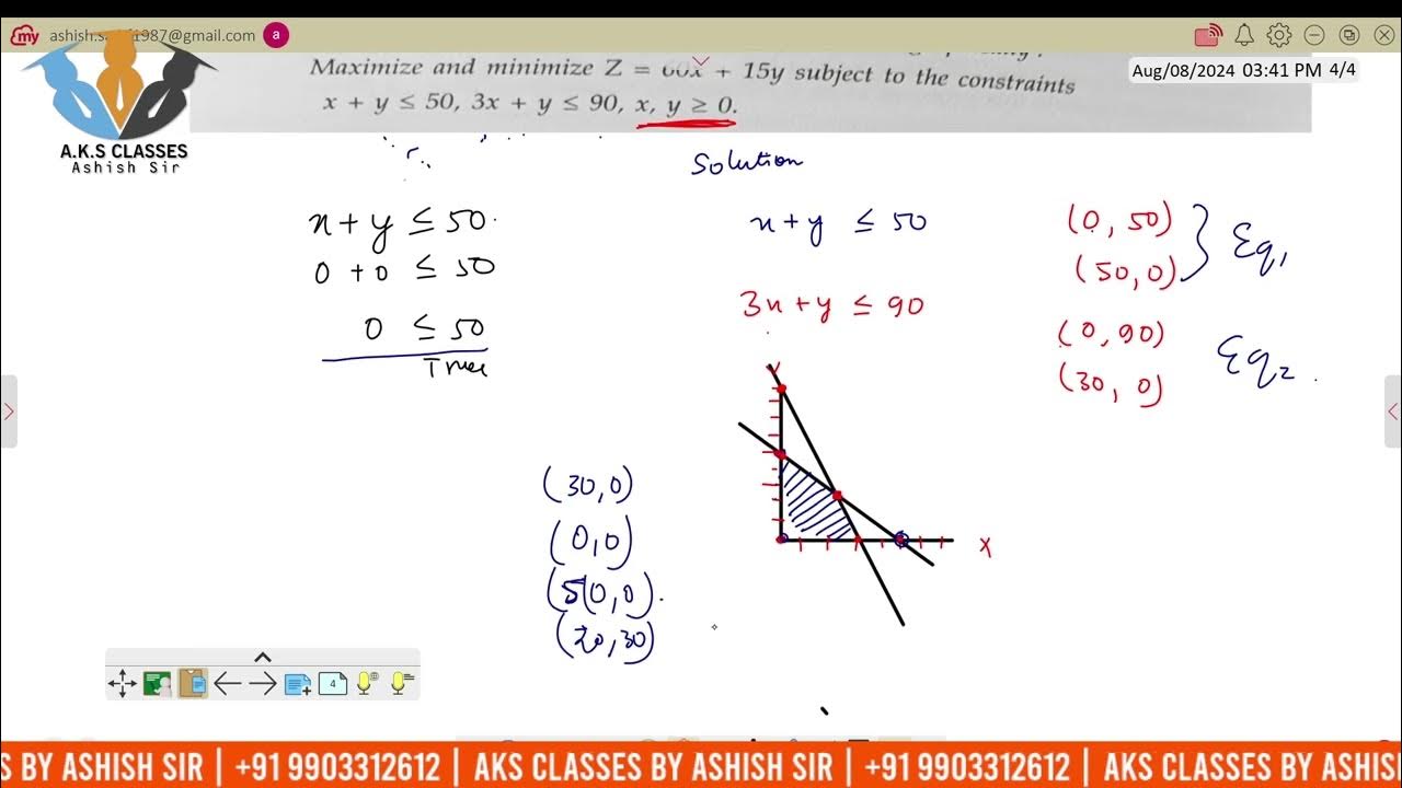 LINEAR PROGRAMMING Class 12 - YouTube