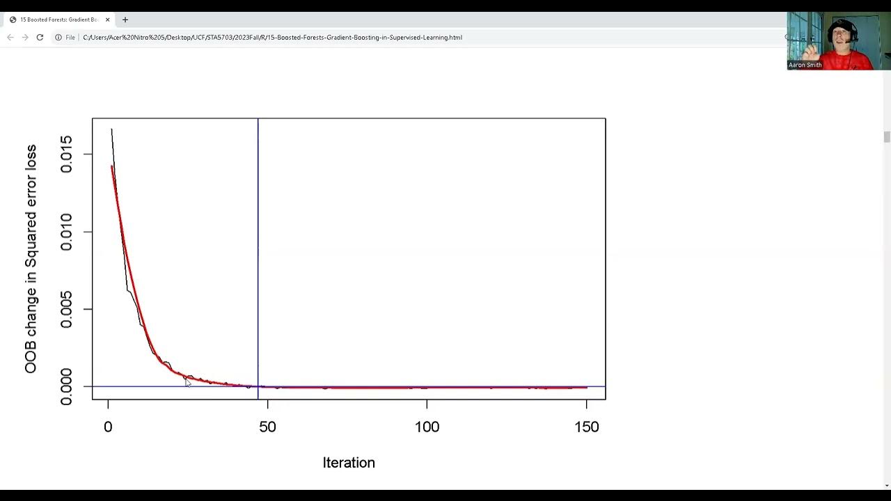 15 Boosted Forests: Gradient Boosting in Supervised Learning - YouTube