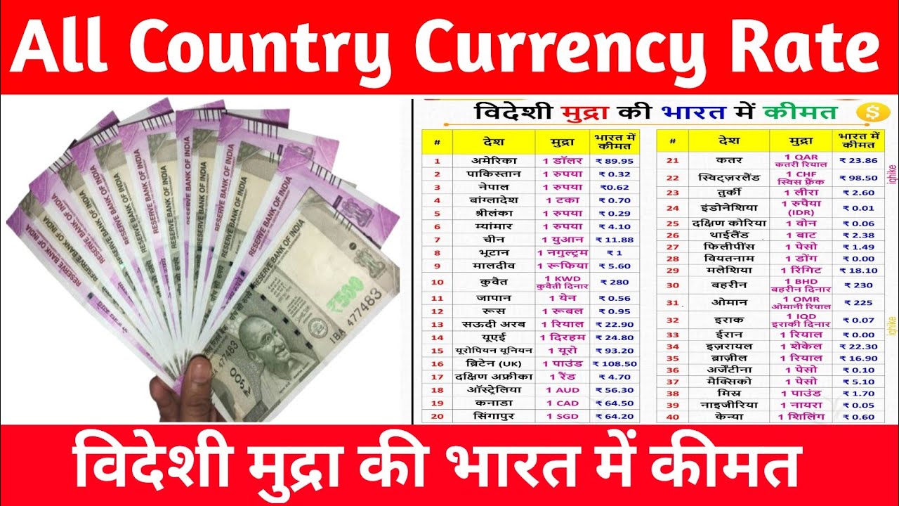 All Country Currency Exchange Rate 2026 || - YouTube