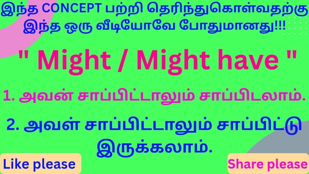 Usage of "Might / Might have" in English | Learn Modal Verb with ...