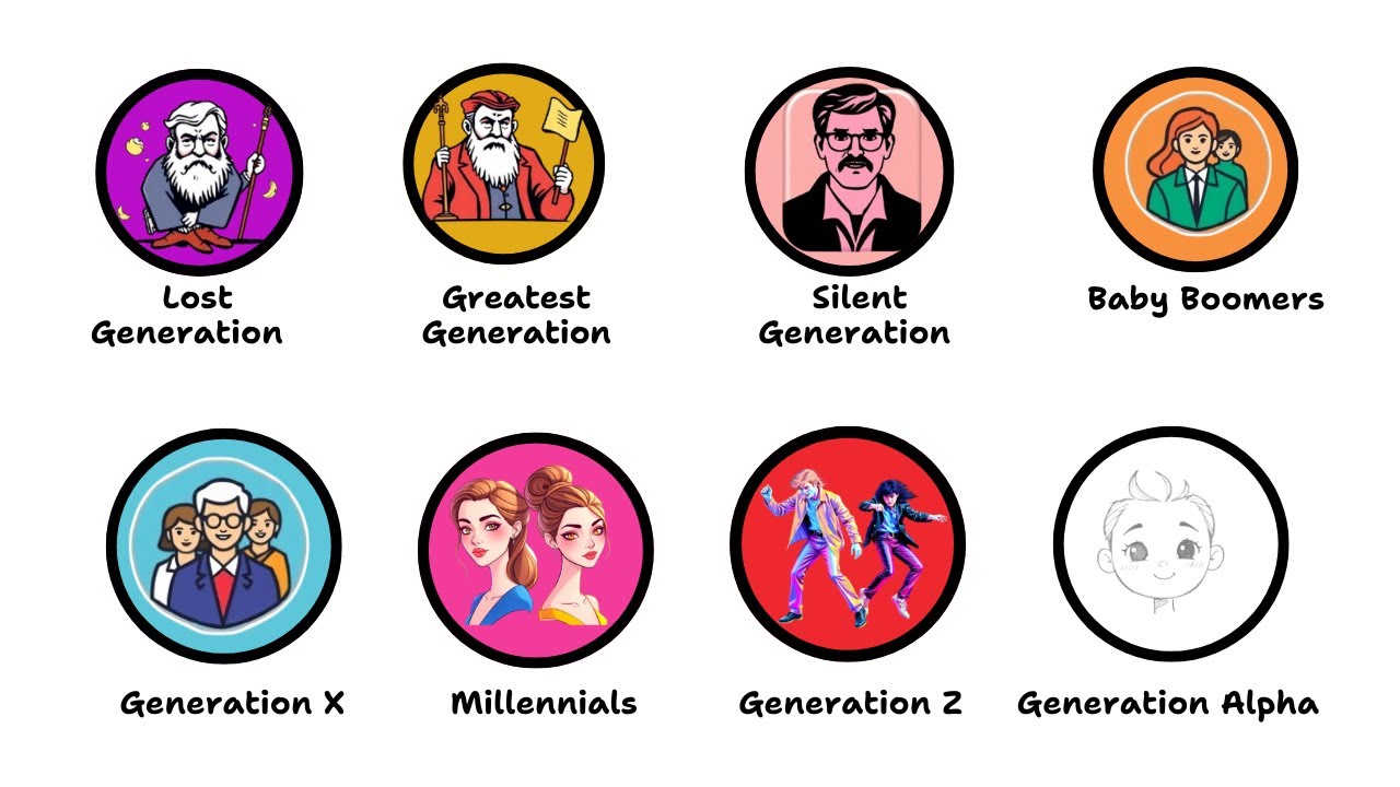 Every Birth Generation Explained in 5 Minutes - YouTube