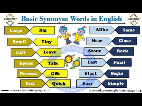 Basic fundament principles of English | English grammar | essentail for ...