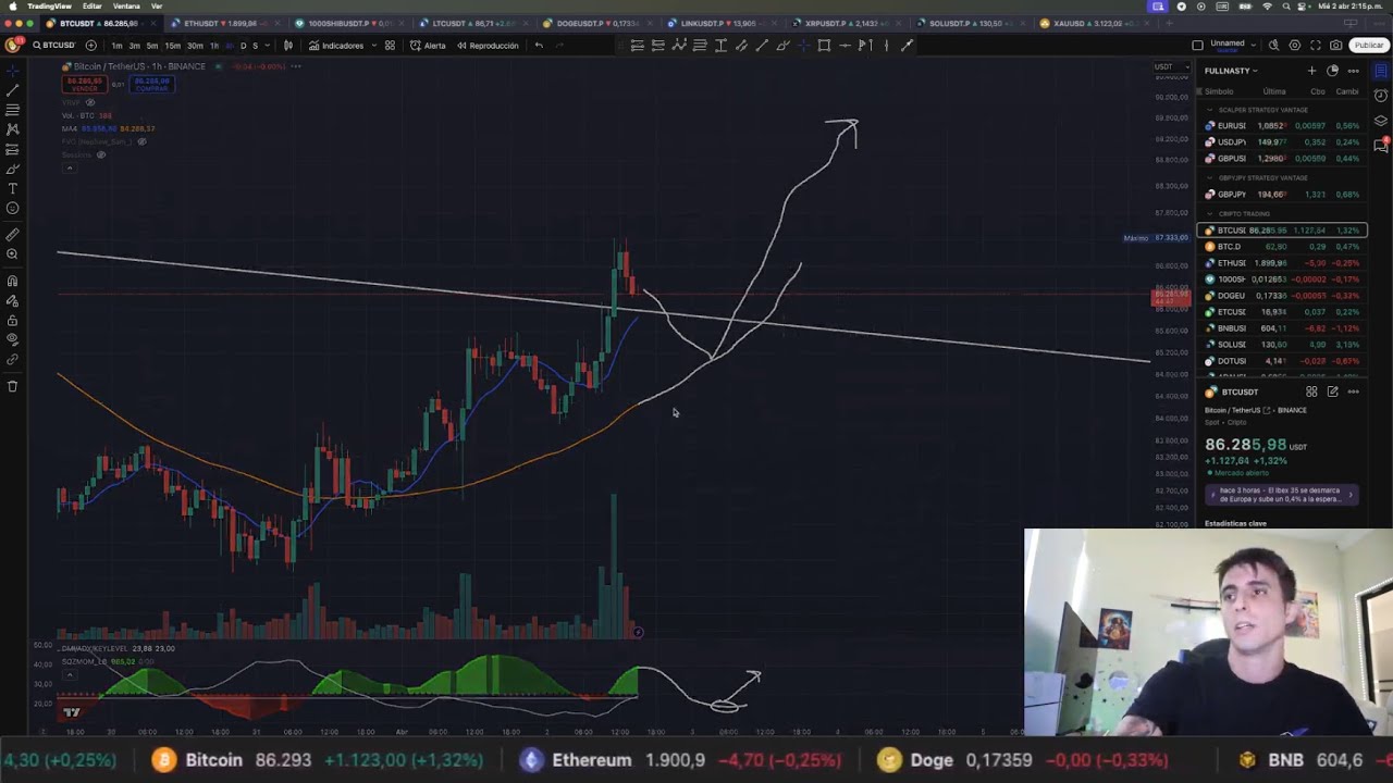 Bitcoin irá a 100k esta semana! 😎 Trading Criptos y Forex 🔥 Aná 🚀 - YouTube