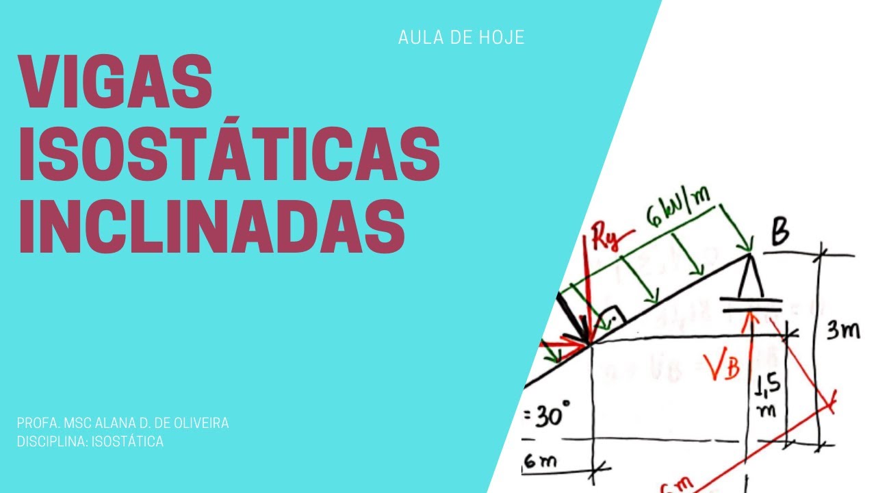 ISOSTÁTICA - Aula 04 - VIGAS ISOSTÁTICAS INCLINADAS - YouTube