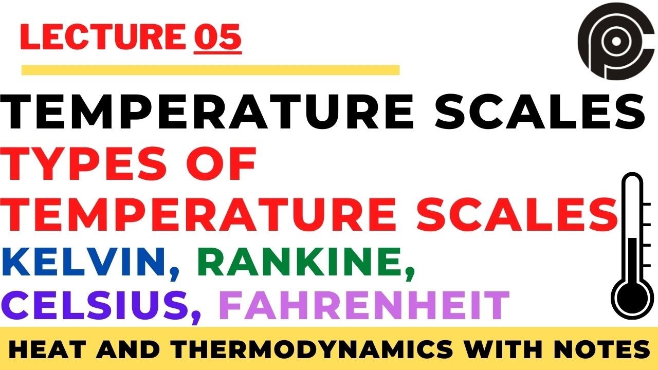 Temperature scales | types of temperature scales | kelvin, Rankine ...