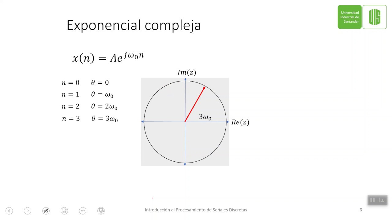 1.4 la exponencial compleja discreta - YouTube