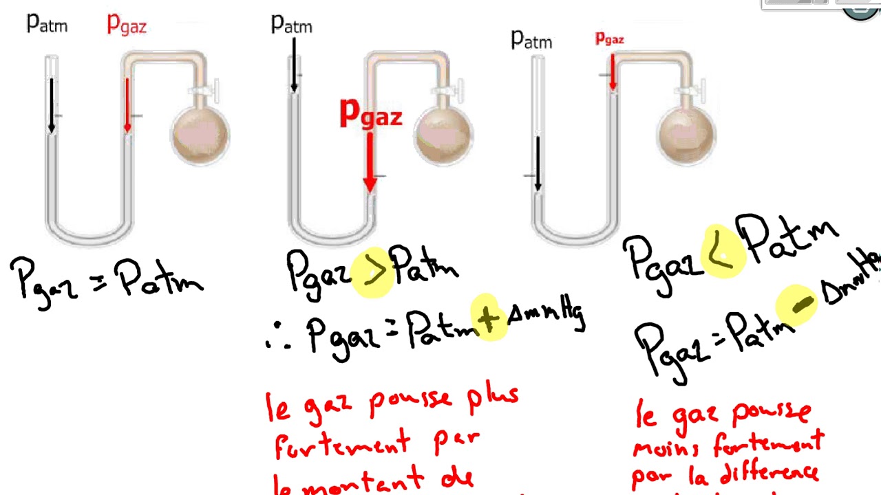 manomètre et mesure de la pression - YouTube