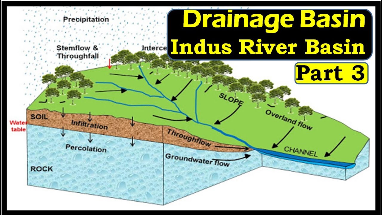 Dams & Significance of Chenab & Jhelum River, Right Bank Tributaries of ...