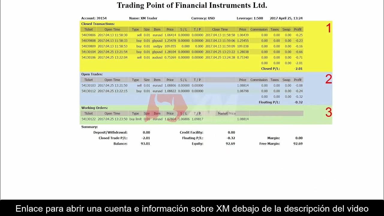 XM | Tutoriales MT4 Operaciones cerradas del historial de cuentas | Divisas - YouTube