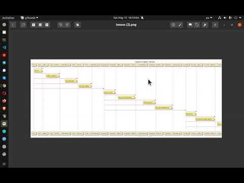 Using plantuml python colab to create English tense timeline May 15 ...